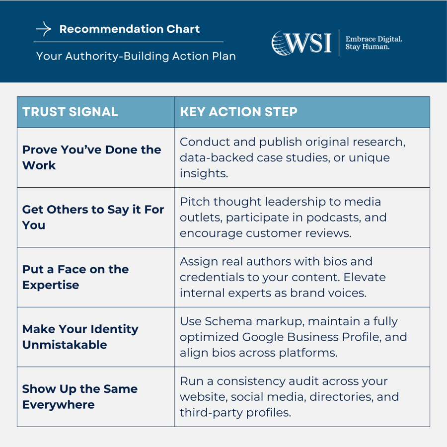 Authority Is the New Currency: 5 Ways to Earn AI’s Trust