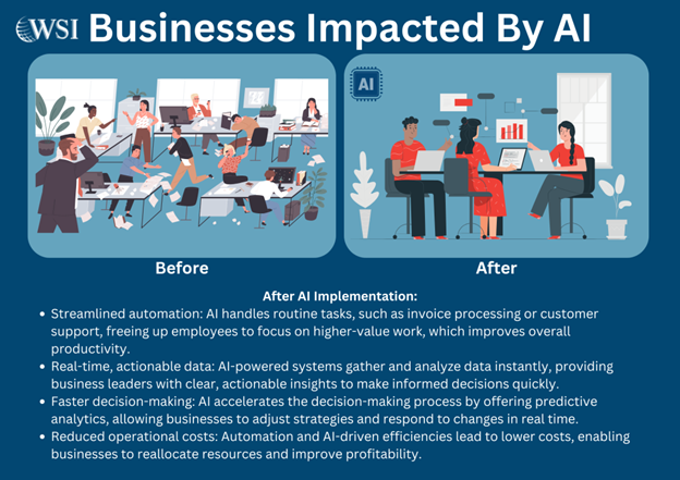 The Business Impact of AI: Strategies, Tools & Opportunities