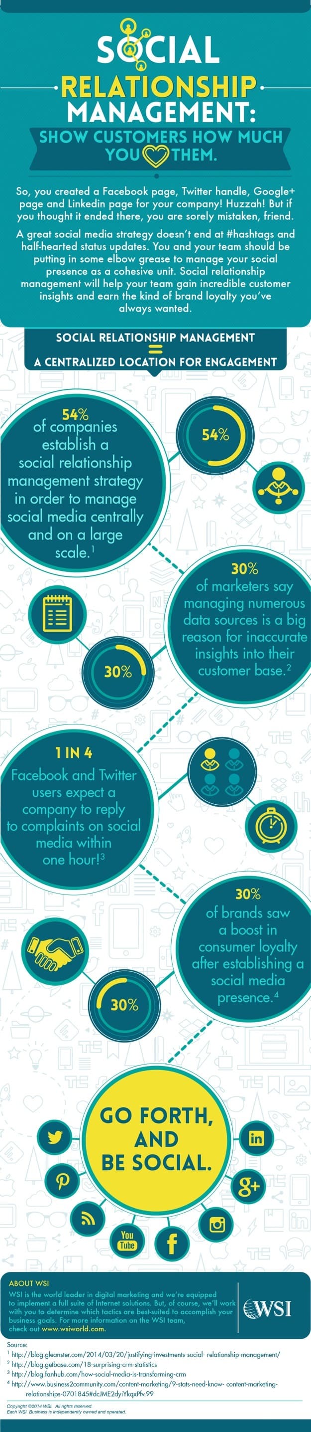 [INFOGRAPHIC] Show Your Customers How Much You Love Them