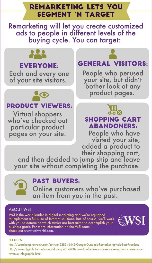 [INFOGRAPHIC] Online Ads + Remarketing = Conversions Galore