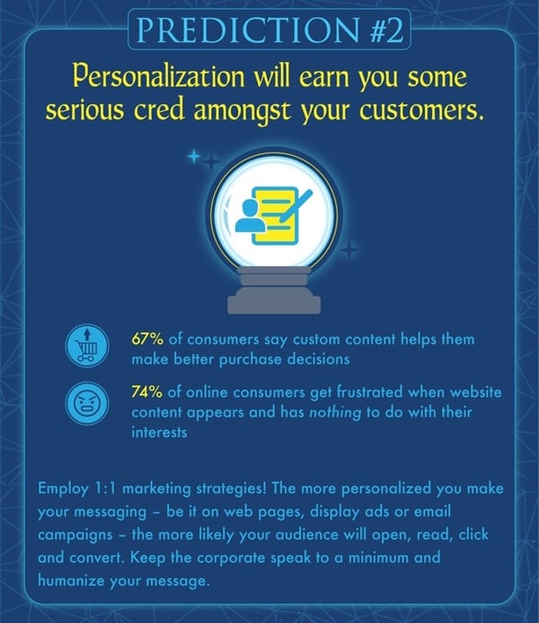 Foretelling The Future Of Digital Marketing [INFOGRAPHIC]