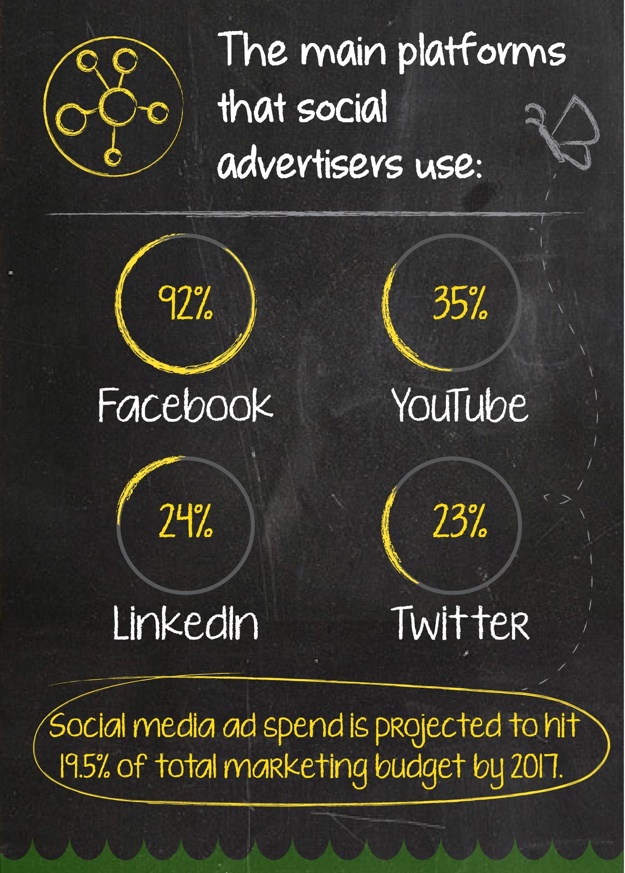 How Social Butterflies Respond To Social Advertising