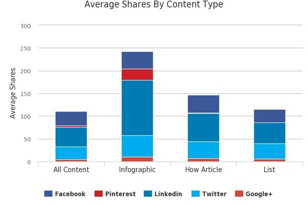 How To Easily Measure and Analyze Your Content