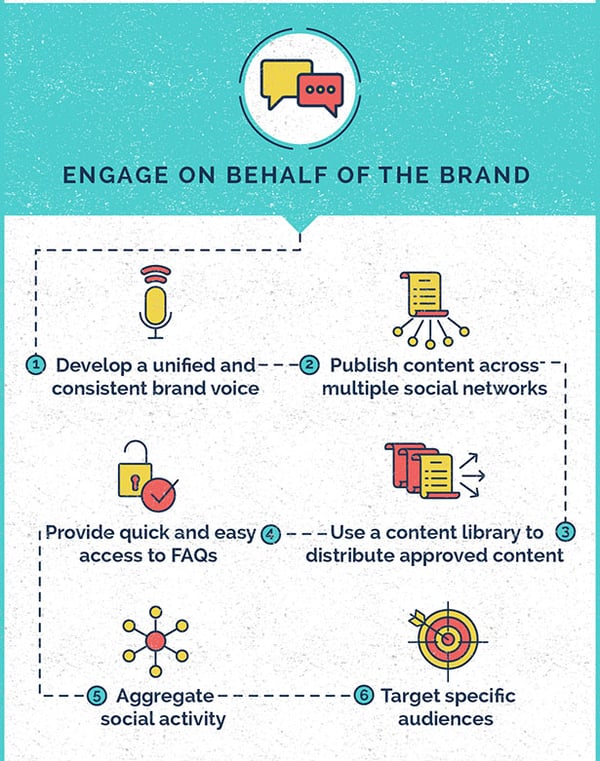 What Good Social Relationship Management Platforms Can Do