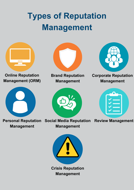 The Importance of Reputation Management For Businesses
