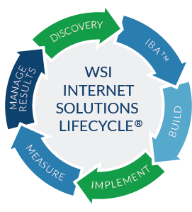 Why WSI? | Why Businesses Work With Us