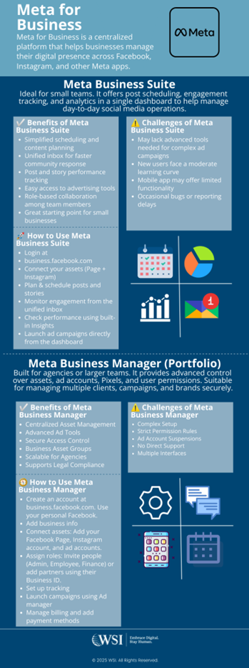 What is Meta for Business, and How Can You Use It?