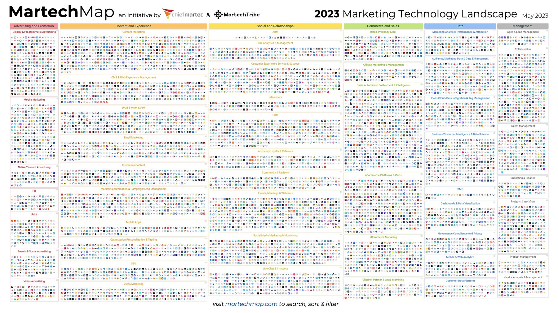 Marketing for Technology: A Guide to Building a Tech Stack