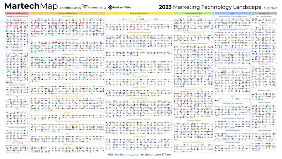 Marketing for Technology: A Guide to Building a Tech Stack