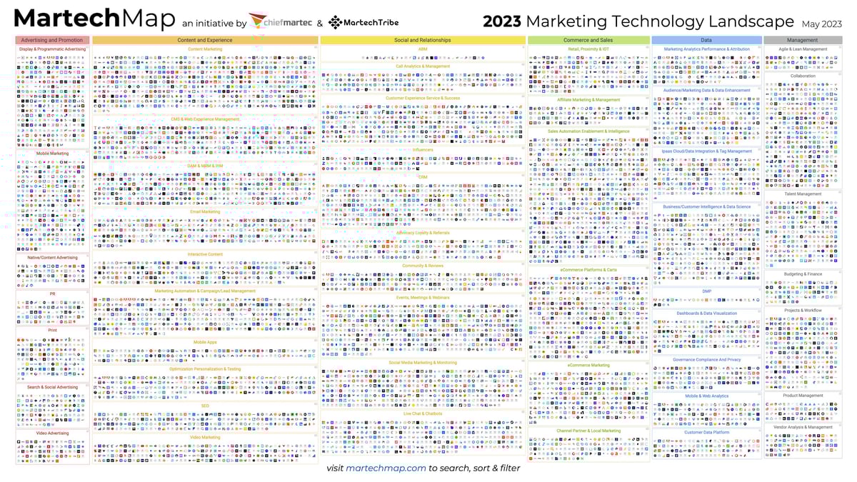 Marketing for Technology: A Guide to Building a Tech Stack