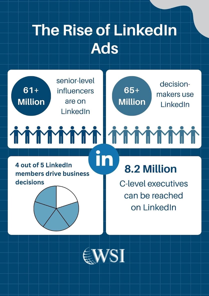 The Benefits of LinkedIn Ads and Why They’re Important