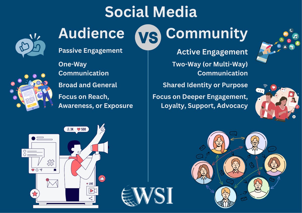 Loyalty and Community Building on Social Media