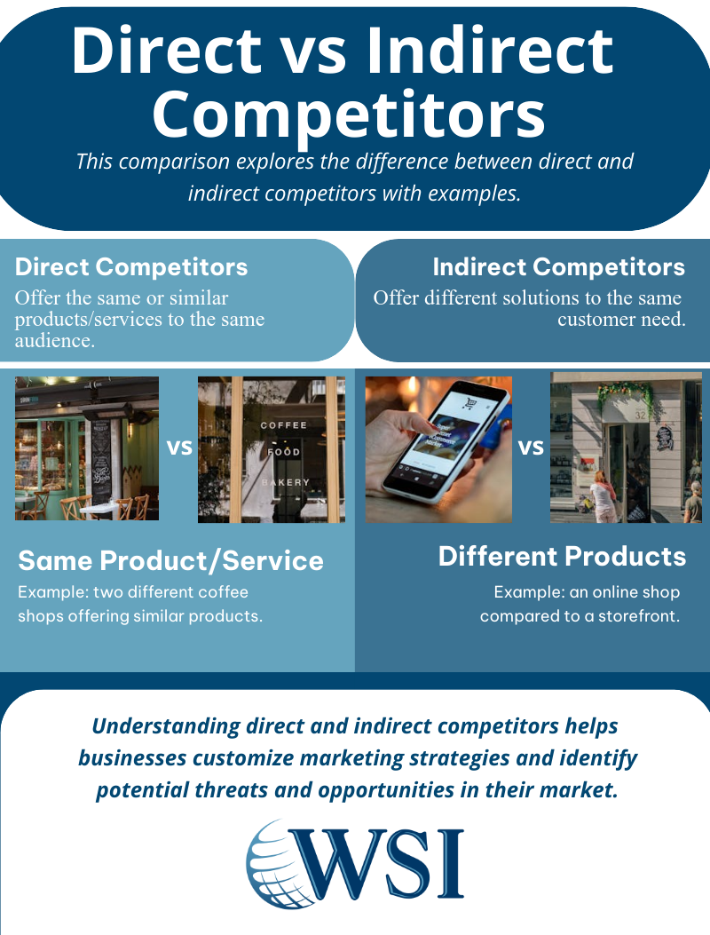 Know Your Rivals: Master Competitive Analysis for Business