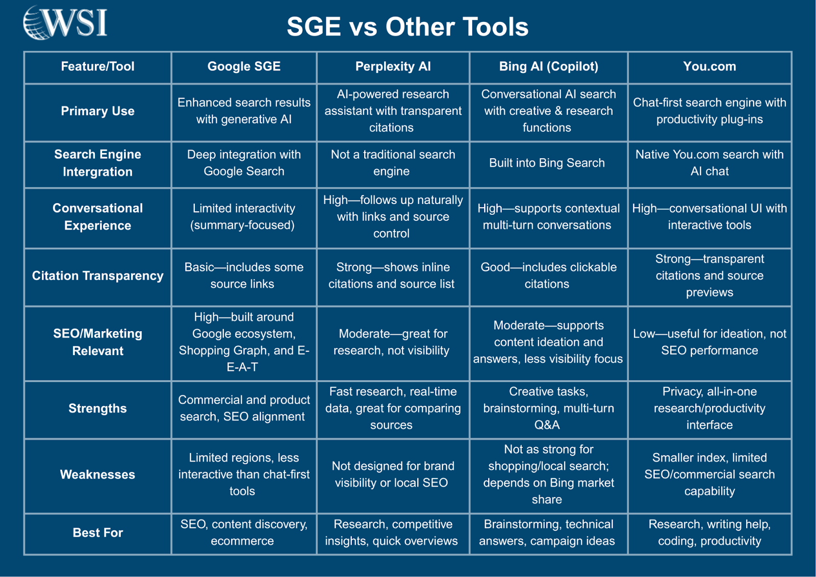 Google SGE: What is Search Generative Experience?