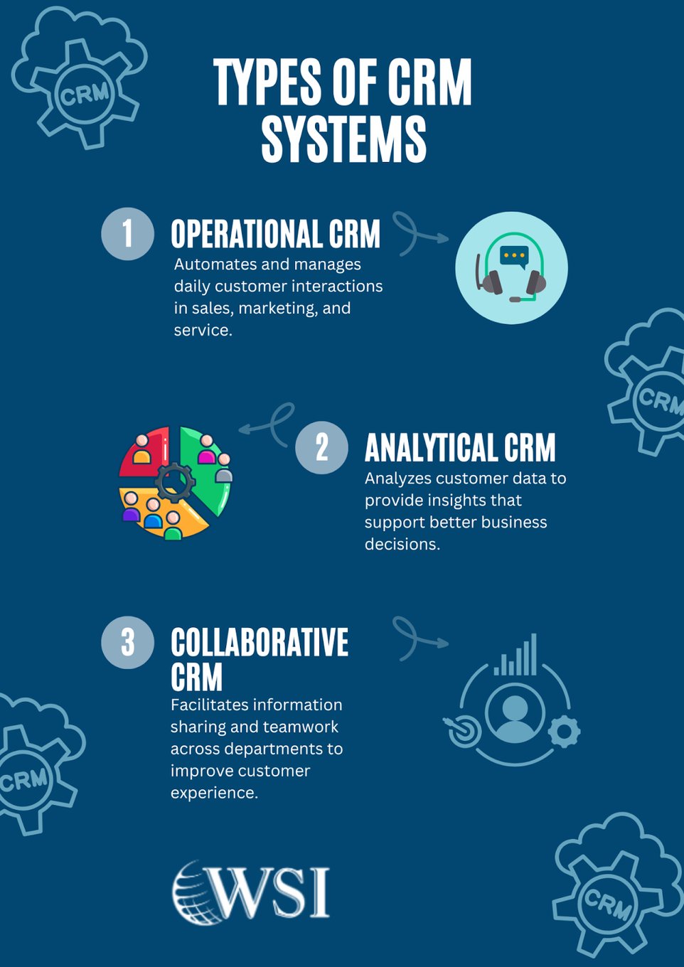 The Power of CRM in Revolutionizing Businesses