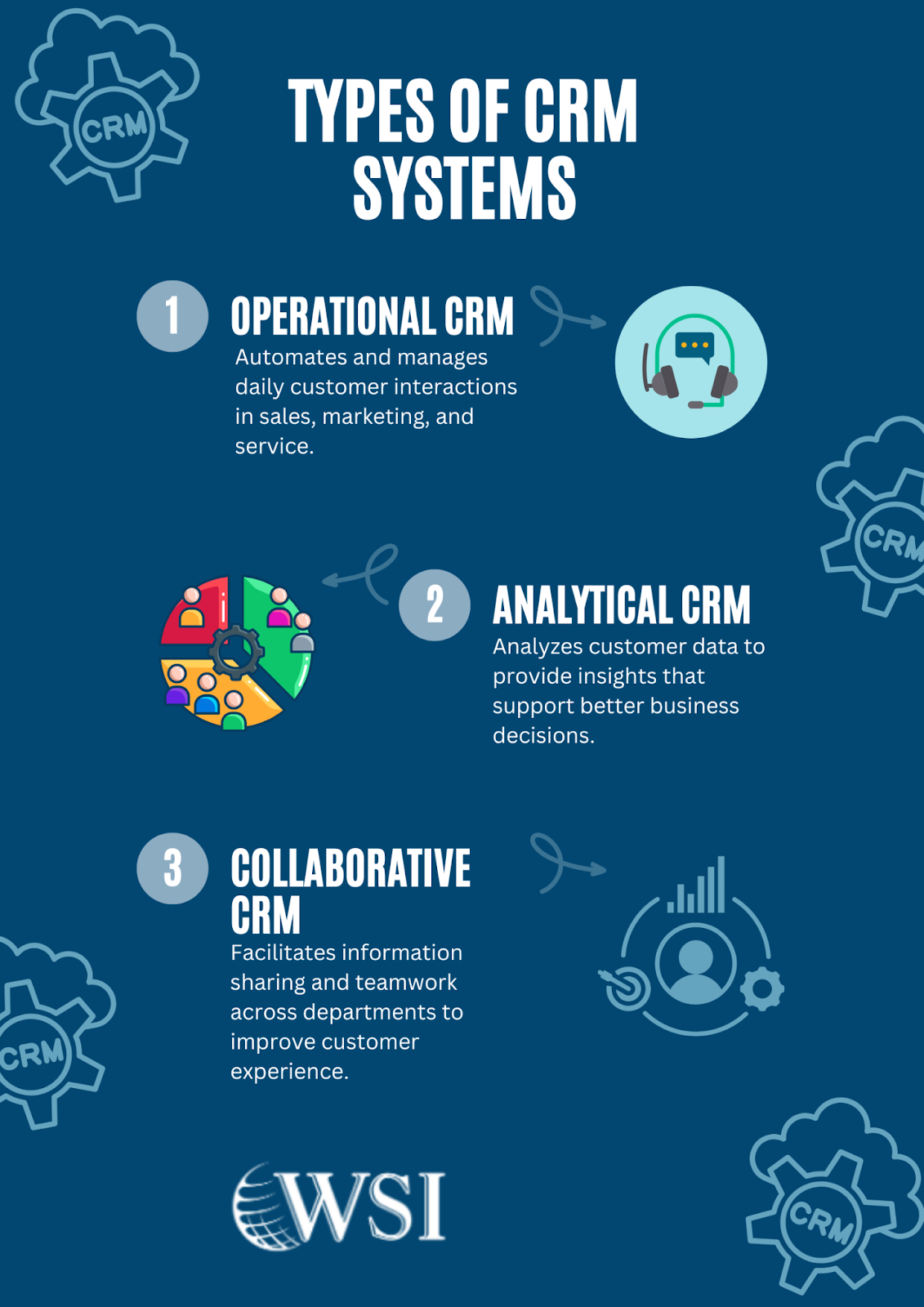 The Power of CRM in Revolutionizing Businesses