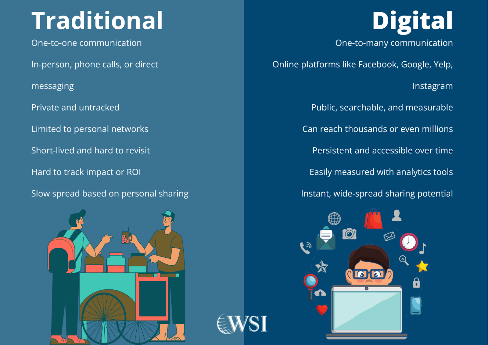 Digital Word of Mouth Marketing: Meaning and Uses