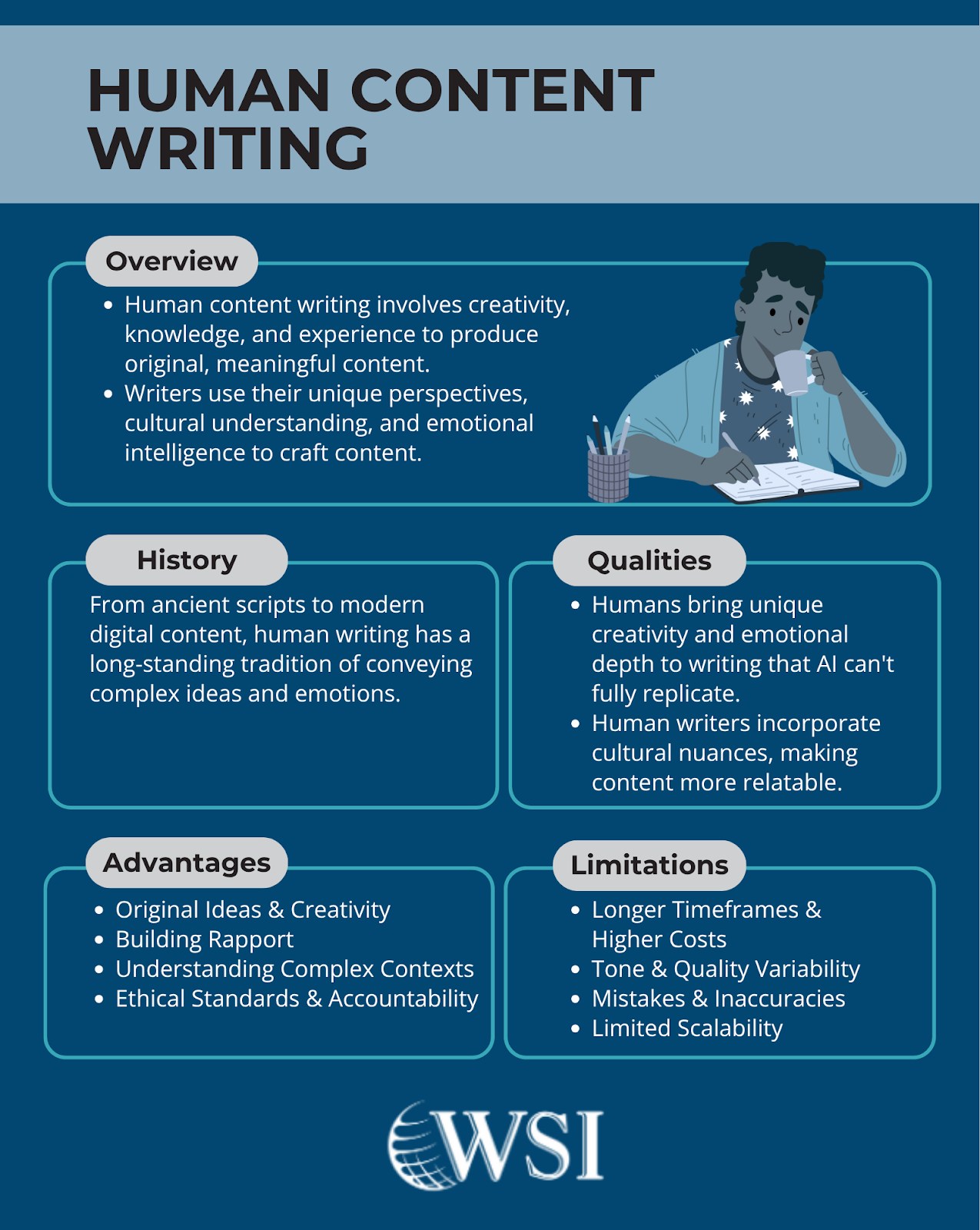 The Good, Bad, and the Ugly: AI Writing vs. Human Writing