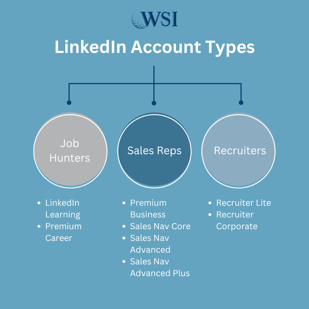 LinkedIn Account Types Explained: Which Is Best for You?