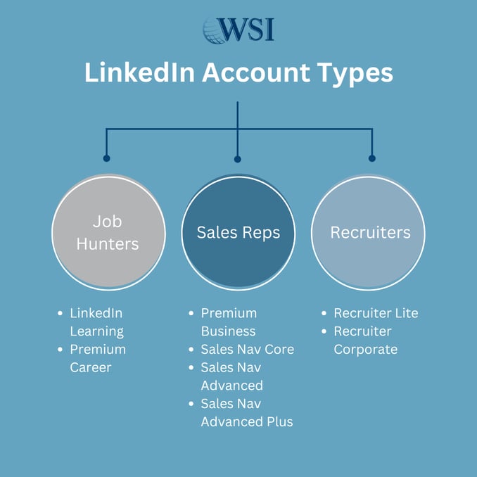LinkedIn Account Types Explained: Which Is Best for You?