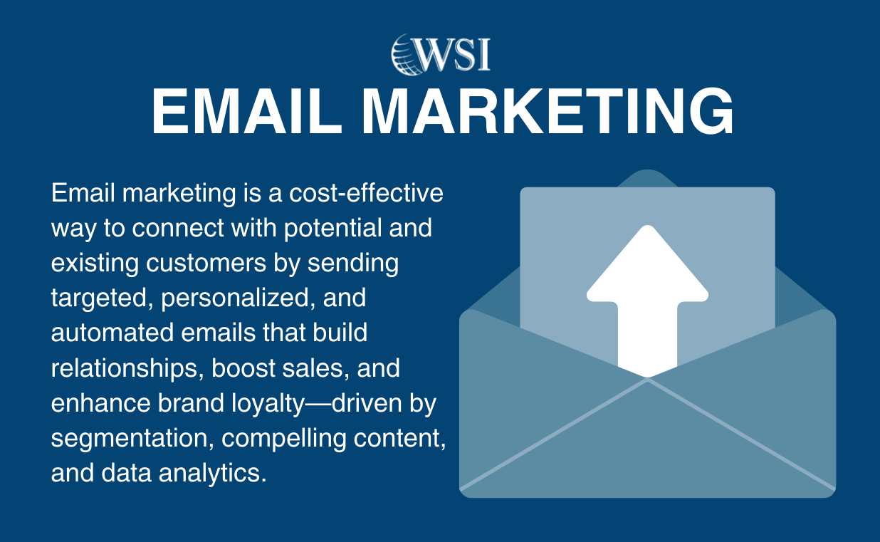 Email Marketing Strategies for Strong Customer Relationships