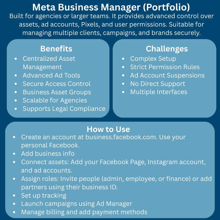 What is Meta for Business, and How Can You Use It?