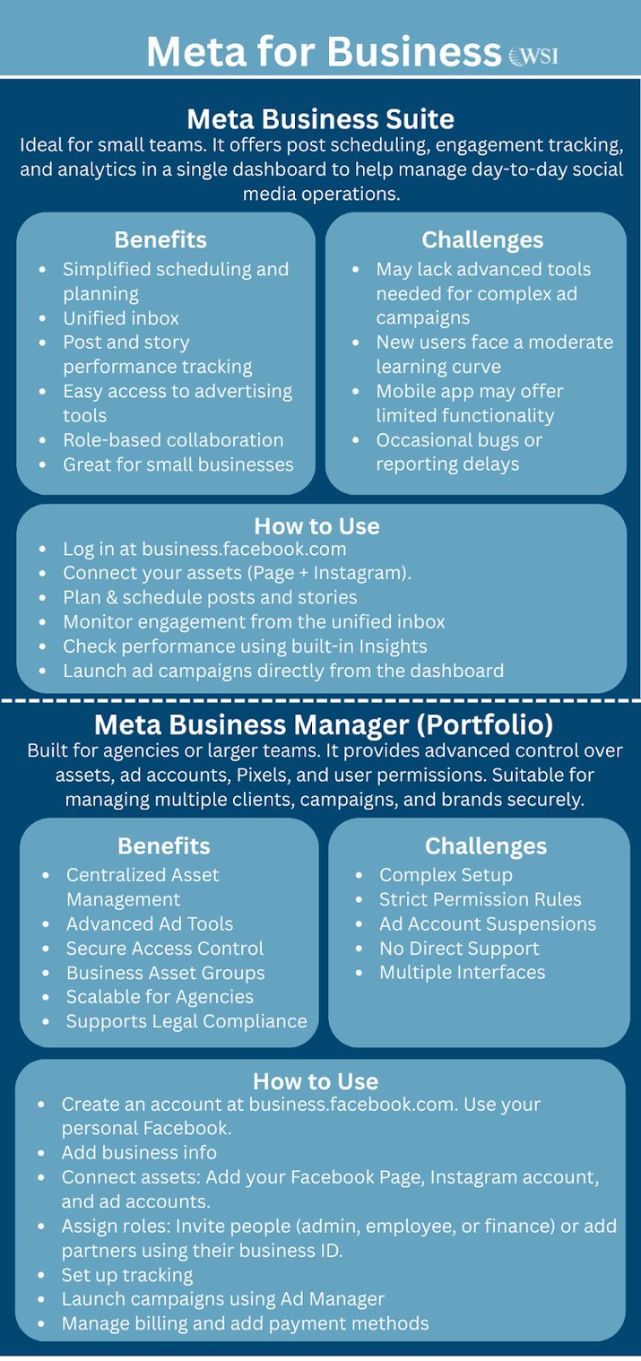 What is Meta for Business, and How Can You Use It?