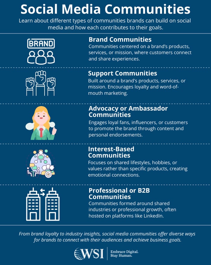 Loyalty and Community Building on Social Media