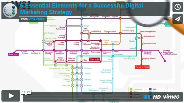 6 Essential Elements For A Successful Digital Marketing Strategy