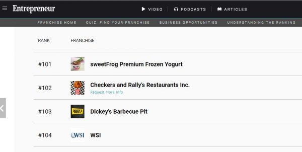 WSI is Also a Top Franchise Brand!