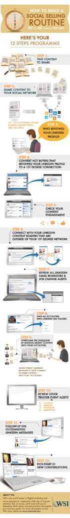 How To Build A Social Selling Routine In 30 Minutes A Day [INFOGRAPHIC ...